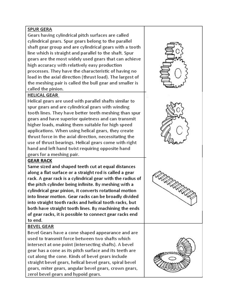 Type of Gear | PDF | Gear | Mechanical Engineering