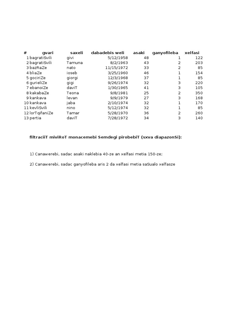 # Gvari Saxeli Dabadebis Weli Asaki Ganyofileba Xelfasi | PDF | Georgia ...