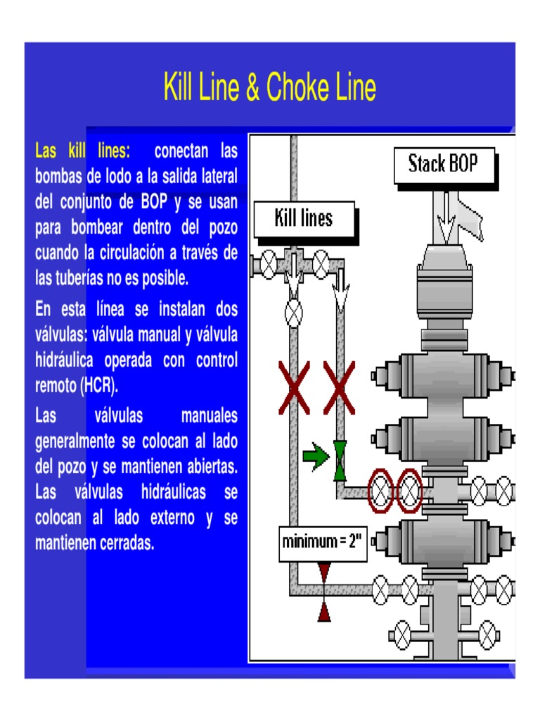 06 Kill Line & Choque Line | PDF