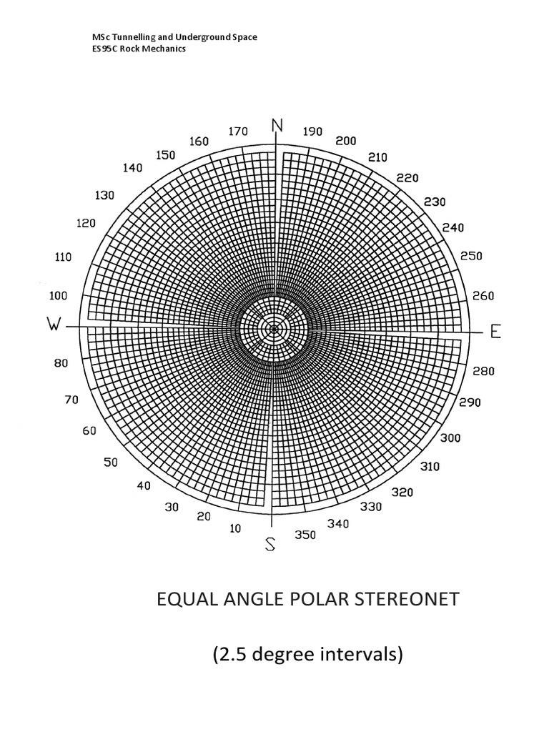 Polar Stereonet PDF | PDF