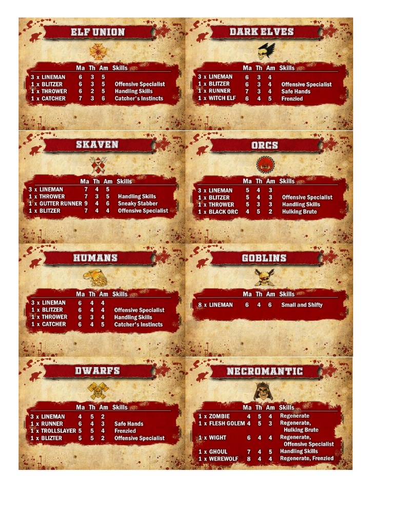 Blitz Bowl Team Cards | PDF