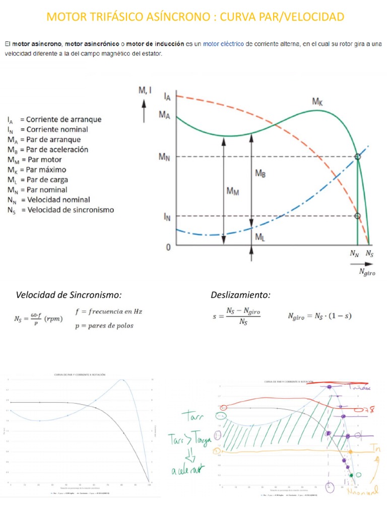 Motor Trifásico Asíncrono - Curvas | PDF