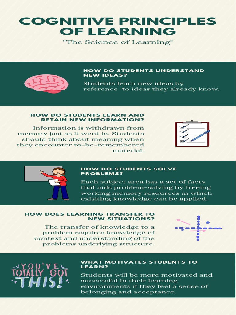 Brain-Based Learning Infographic | PDF