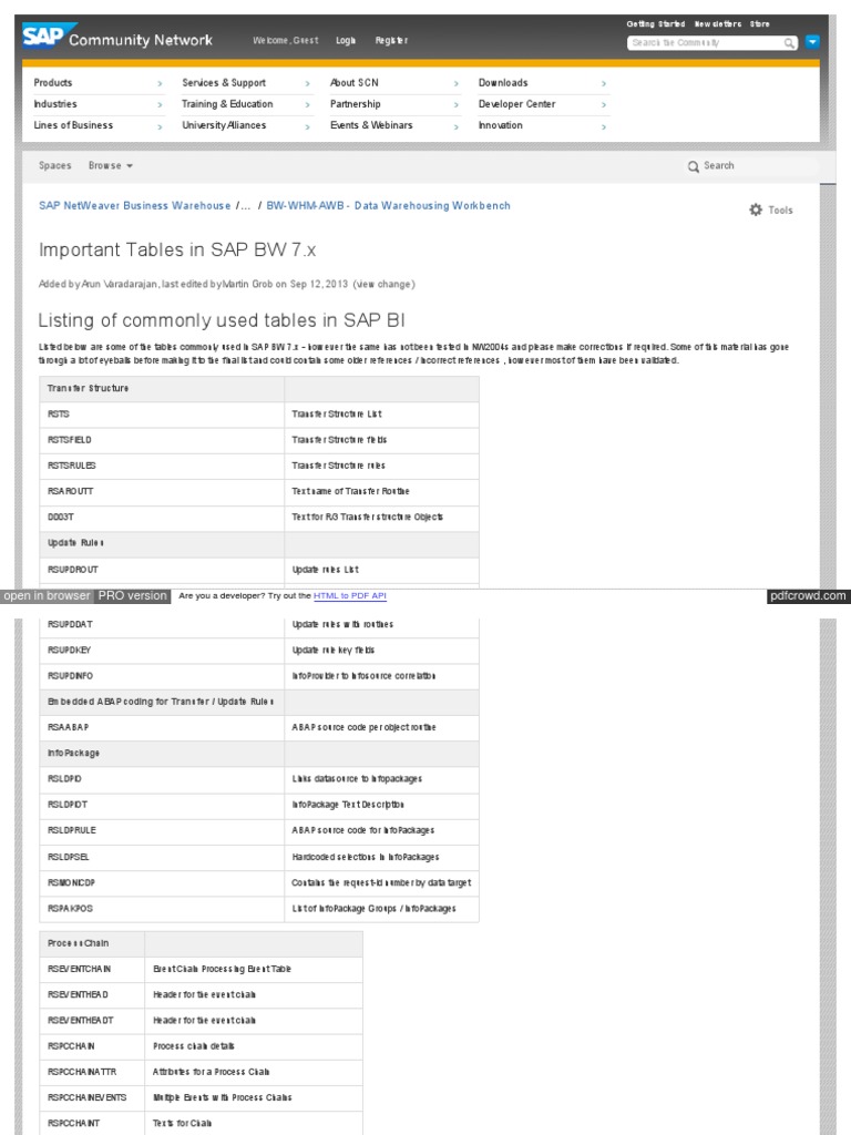 Important Tables In SAP BW 7 x SAP Net PDF PDF Microsoft Excel