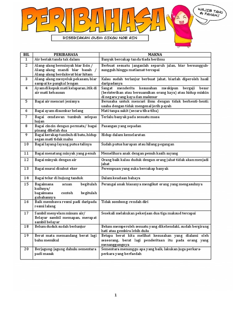 Peribahasa Watafa | PDF