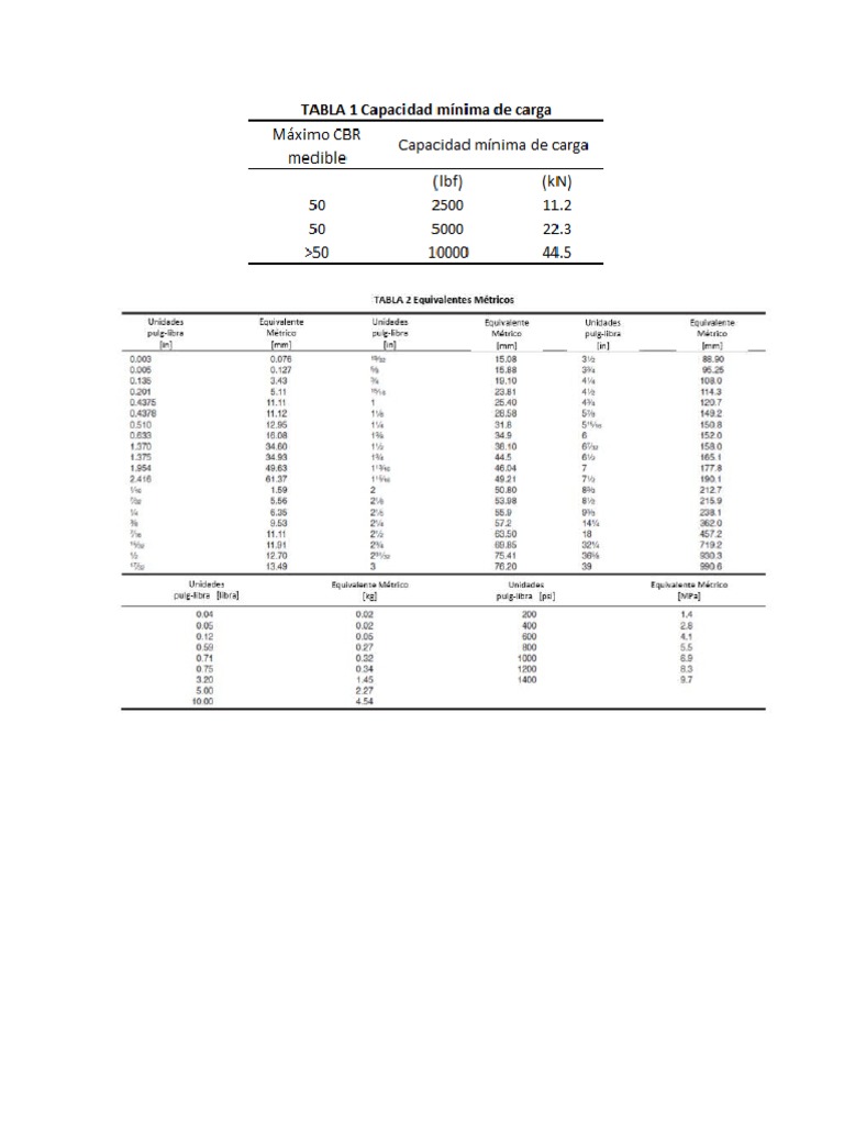 Tablas Astm D 1883 Astm | PDF