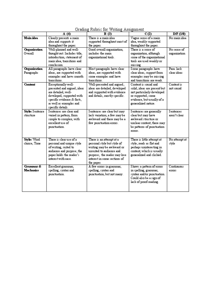 Grading Rubric For Writing Assignment: A (4) B (3) C (2) Main Idea ...