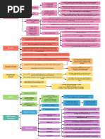 Torts Flowchart Outline Bennett | PDF | Negligence | Causation (Law)