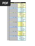 Stress Unit Conversion Table | PDF