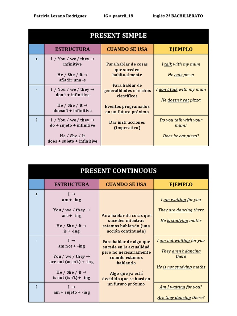 Present Simple: Estructura Cuando Se Usa Ejemplo | PDF | Syntax | Language Mechanics