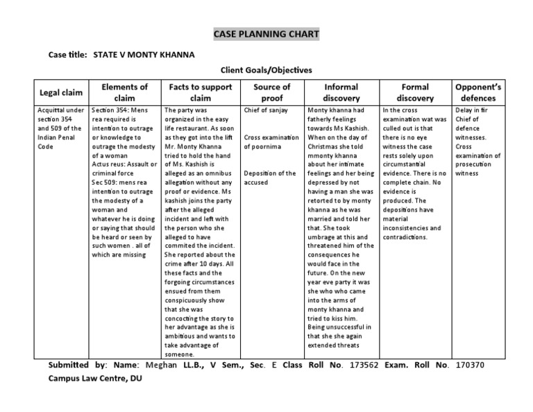 Case Planning Chart | Witness | Criminal Law