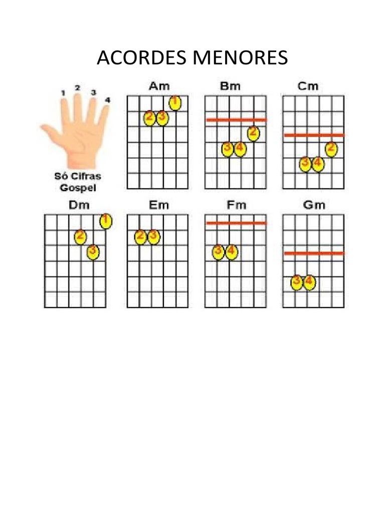 Acordes Menores | PDF