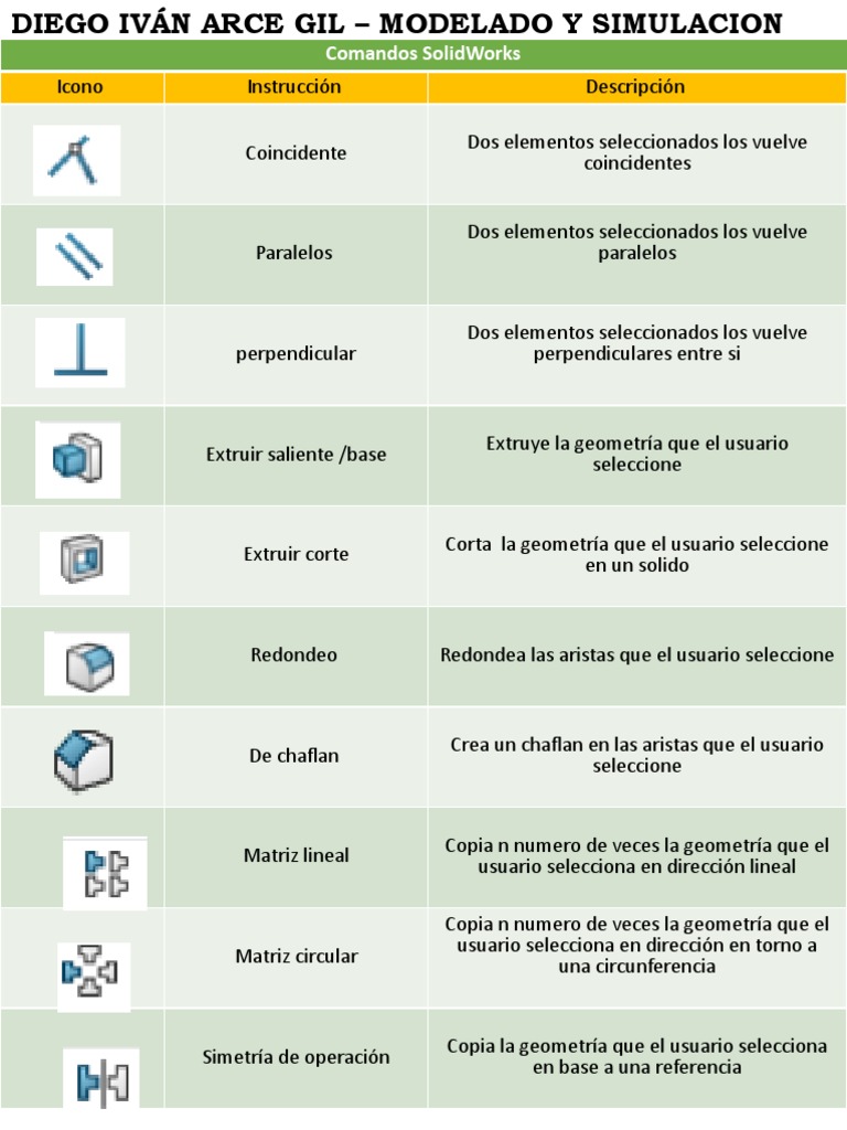Comandos SolidWorks | PDF | Geometría | Espacio