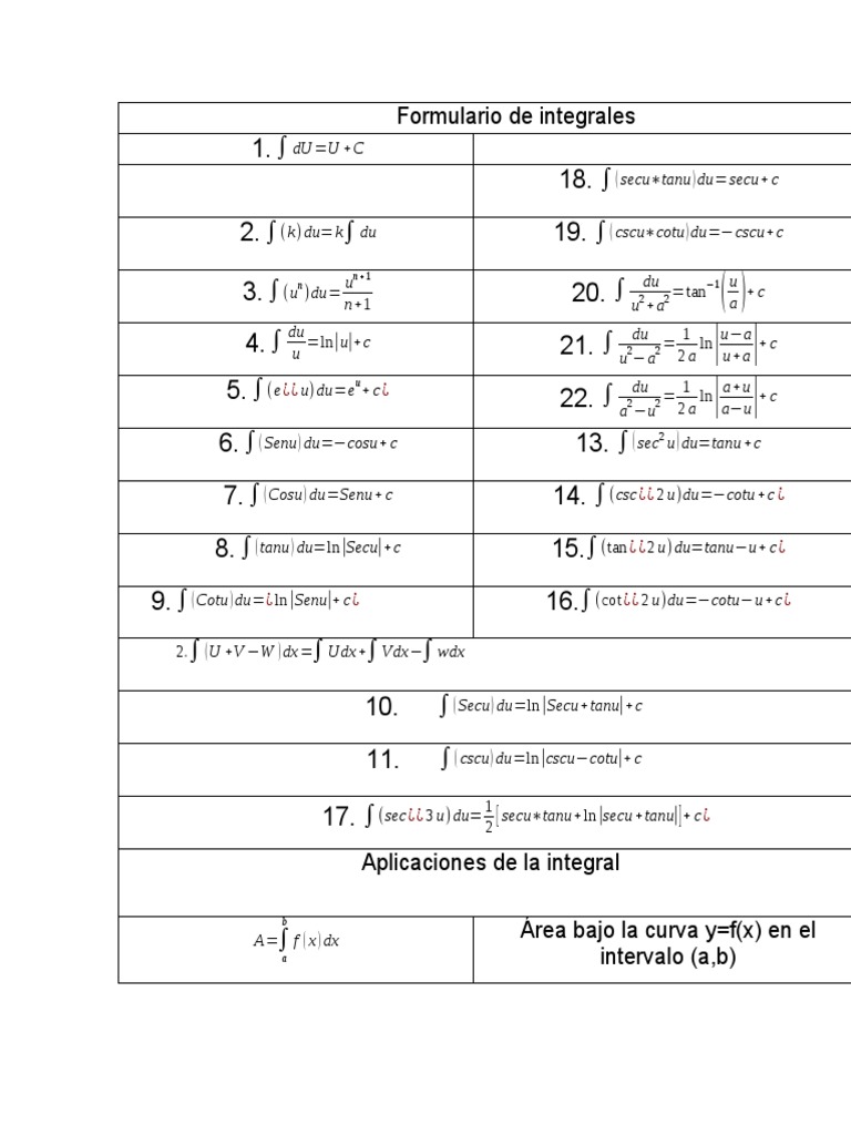 Formulario de Integrales | PDF | Integral | Medida Geométrica