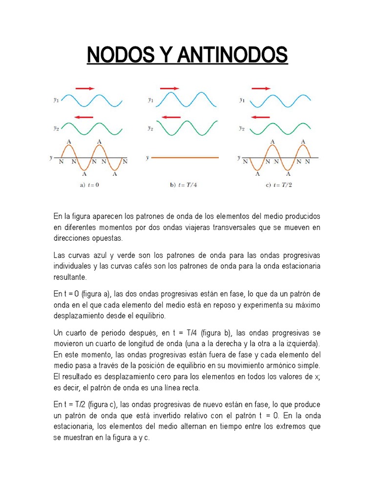 Nodos y Antinodos en Ondas Estacionarias | PDF