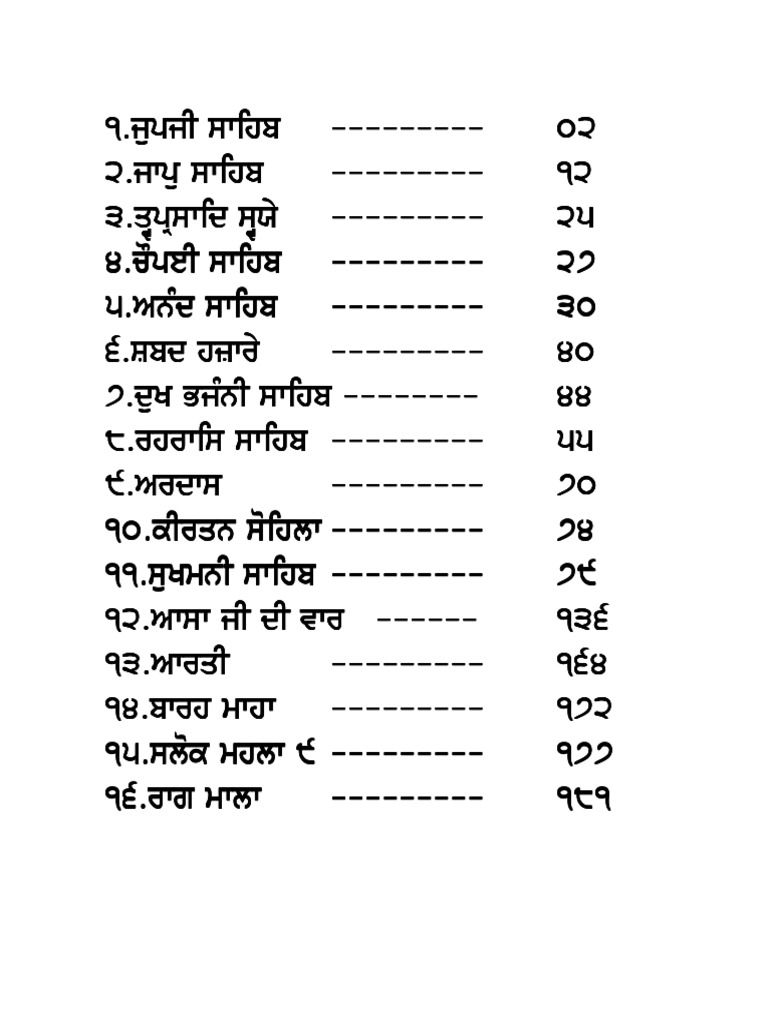 Sunder Gutka Nanaksar | PDF