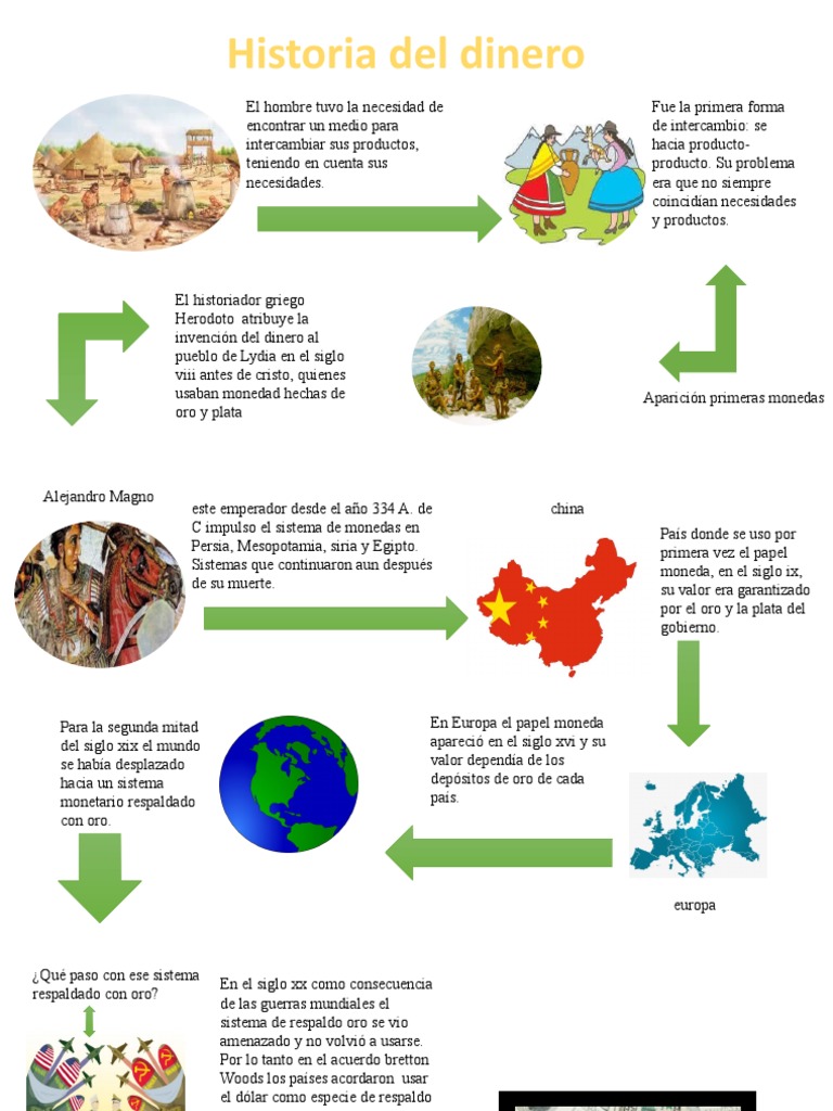 Historia Del Dinero | PDF | Monedas | Dinero