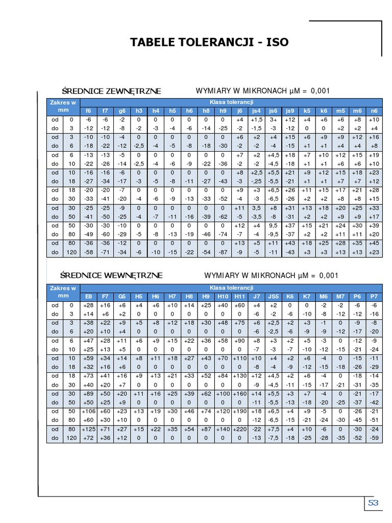 Tabela Tolerancji ISO IT | PDF
