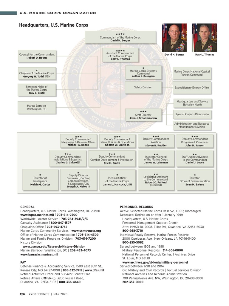 Usmc Org May20 | PDF | United States Marine Corps | Corps
