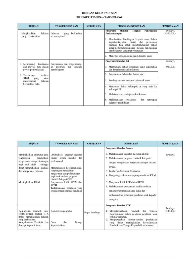 Rencana Kerja Tahunan TK Negeri Pembina Ciawigebang | PDF