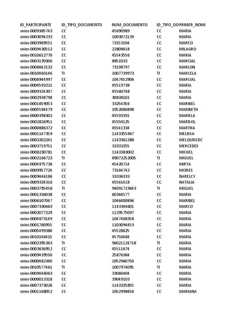 Document listing identification details of individuals including ID ...