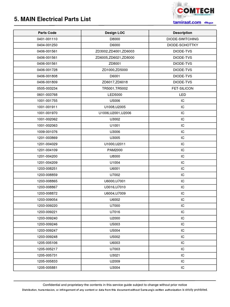 MAIN Electrical Parts List: Parts Code Design LOC Description | PDF ...