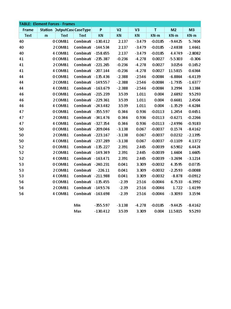 Perencanaan Kolom | PDF