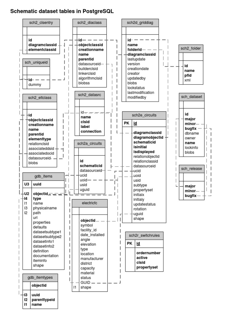 Schematic Dataset Tables in Postgresql | PDF | Computing And ...