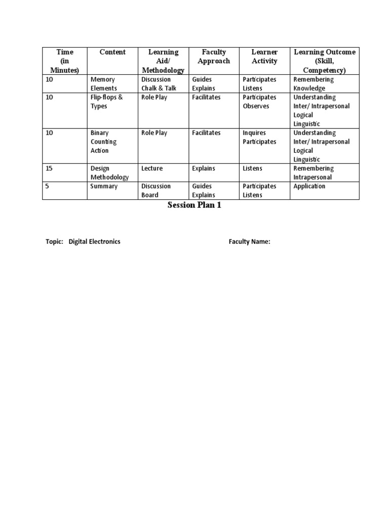 Digital Electronics Session Plan | PDF
