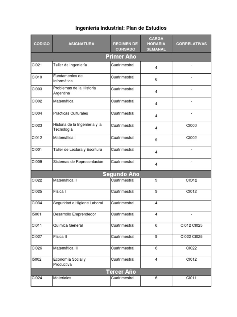 Ing Industrial Plan De Estudio Pdf Ingeniería Industrial Ingeniería
