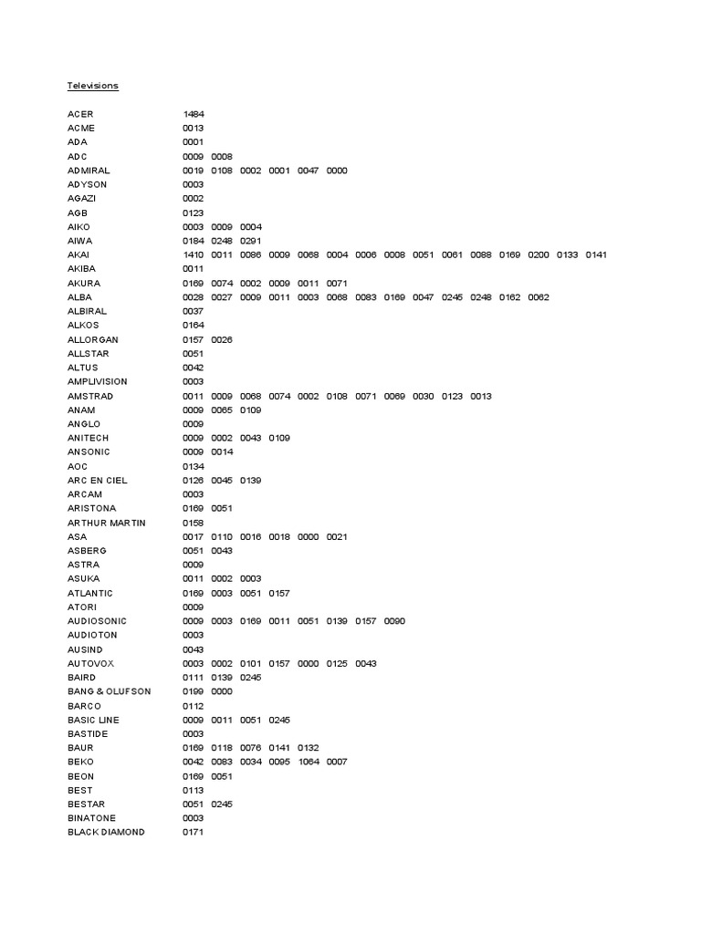 Emtec Remote Controller Codes - All | PDF | Video | Information And ...