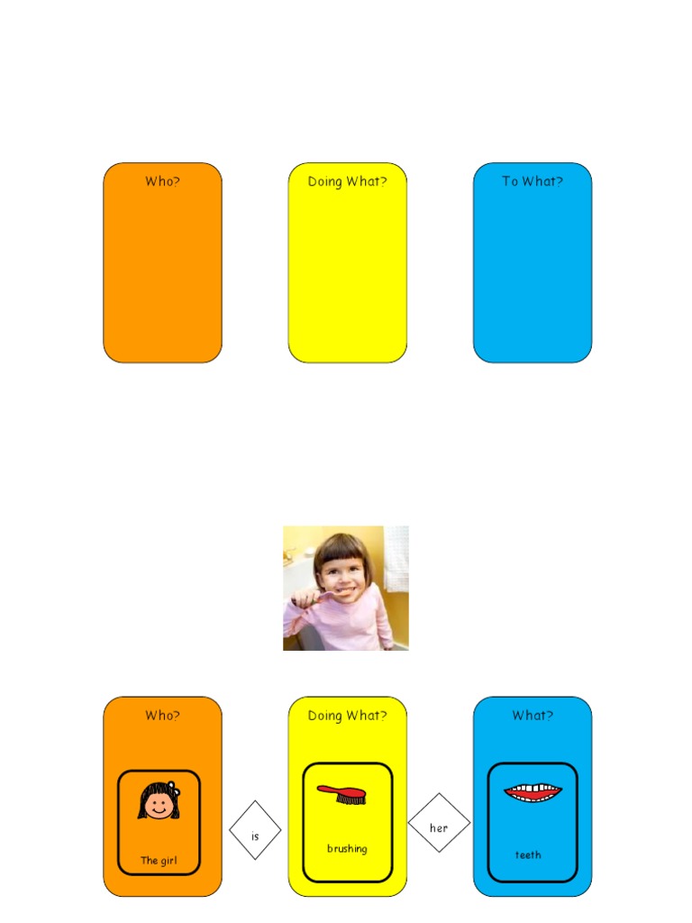 3 Svo Sentence Strip | PDF