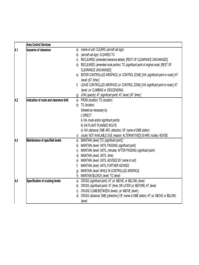 Area Control Services 4.1 Issuance of Clearance: (Level) (AT (Time ...