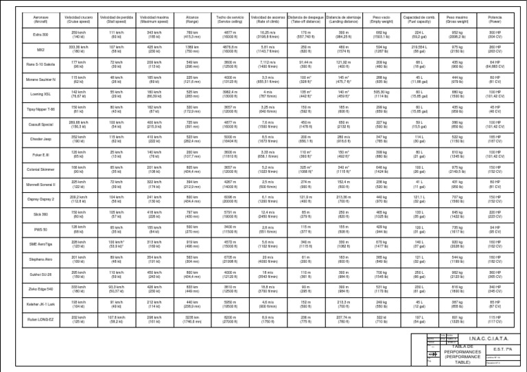 Lamina 1A A1 PDF | PDF | Wing Configurations | Aerodynamics