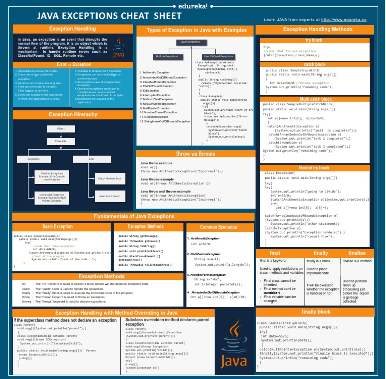 Java Exceptions Cheat Sheet: Error Vs Exception | PDF | Method ...