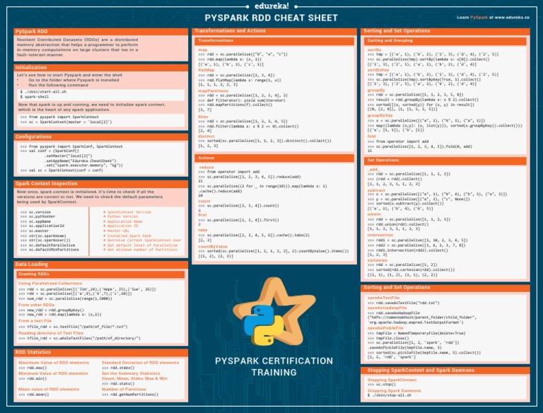 PySpark CheatSheet Edureka | PDF | Apache Spark | Computer Architecture
