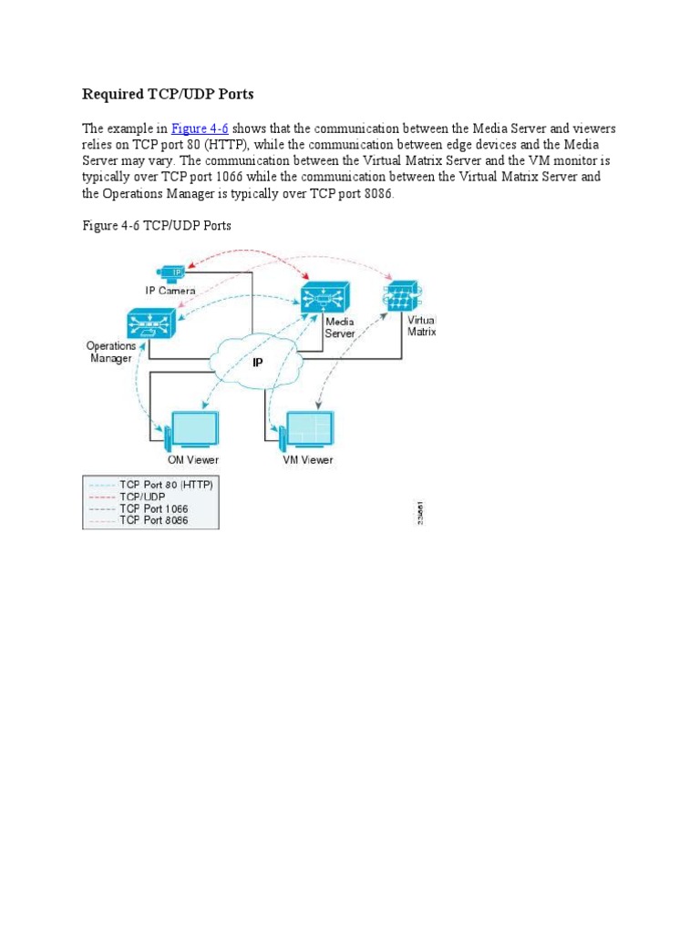 Video Streaming TCP/UDP Ports Guide | PDF | Computers