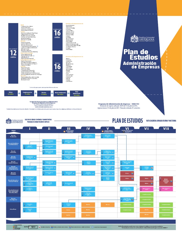 Plan de Estudios Carrera de Administración de Empresas PDF | PDF