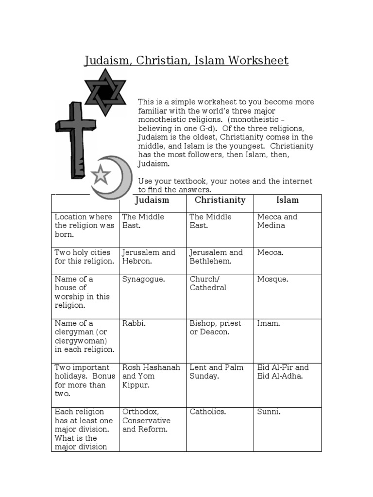 Judaism, Christian, Islam Worksheet | PDF | Philosophy | Religion ...