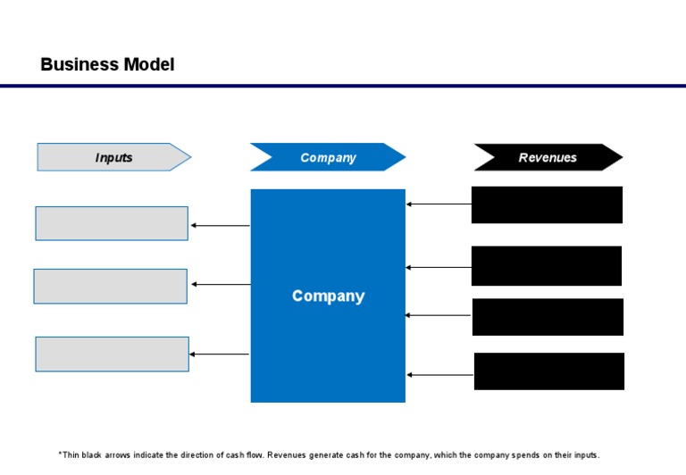 T2 Business Model Template | PDF