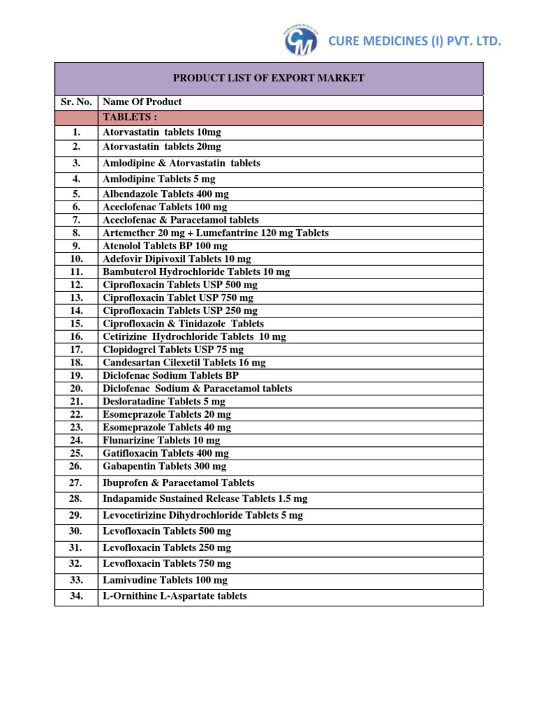 Cure Medicines (I) Pvt. LTD | PDF | Drugs | Chemical Substances