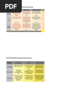 Rubric For The Matrix of RRL | PDF | Rubric (Academic) | Grammar