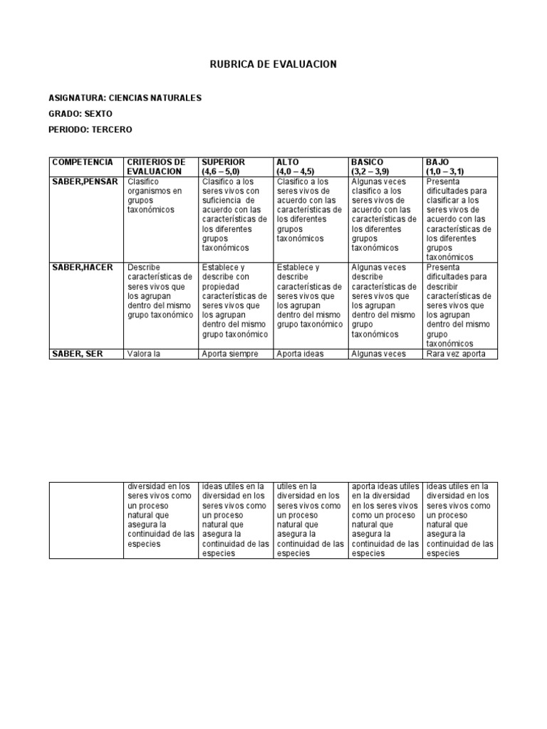 Rubrica de Evaluacion | PDF | Taxonomía (biología) | Naturaleza