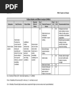 APQP Status and Checklist Guide | PDF | Verification And Validation | Engineering