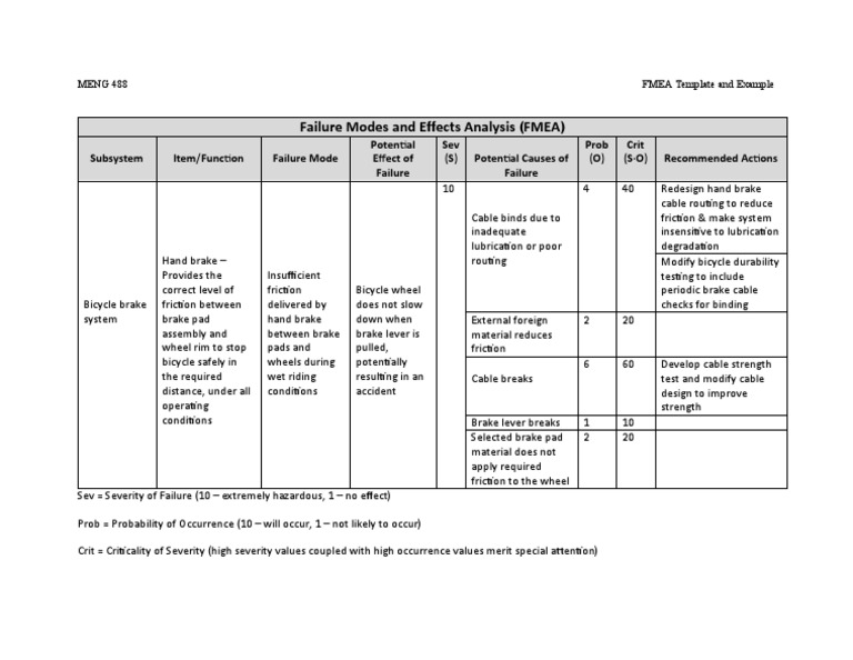 Failure Modes and Effects Analysis (FMEA) | PDF | Vehicles | Vehicle ...