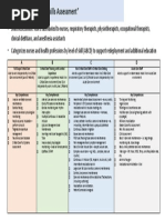 ICU RN Skills Competency Checklist | PDF | Medical Specialties ...