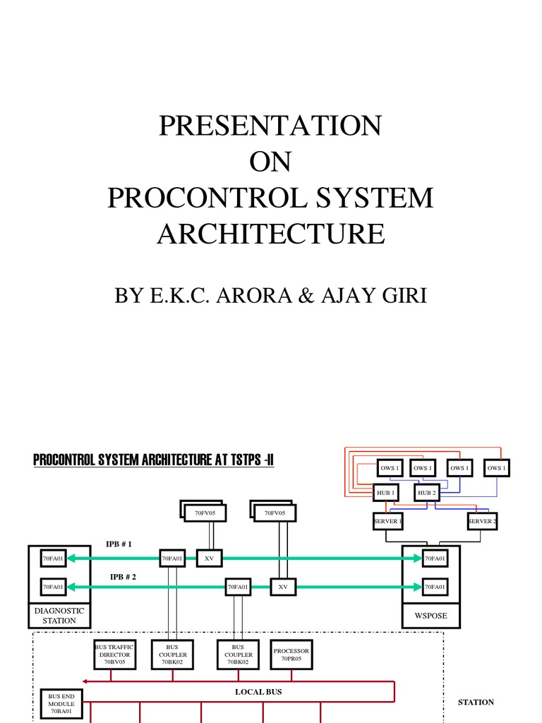 Pro Control | PDF | Input/Output | Electrical Connector