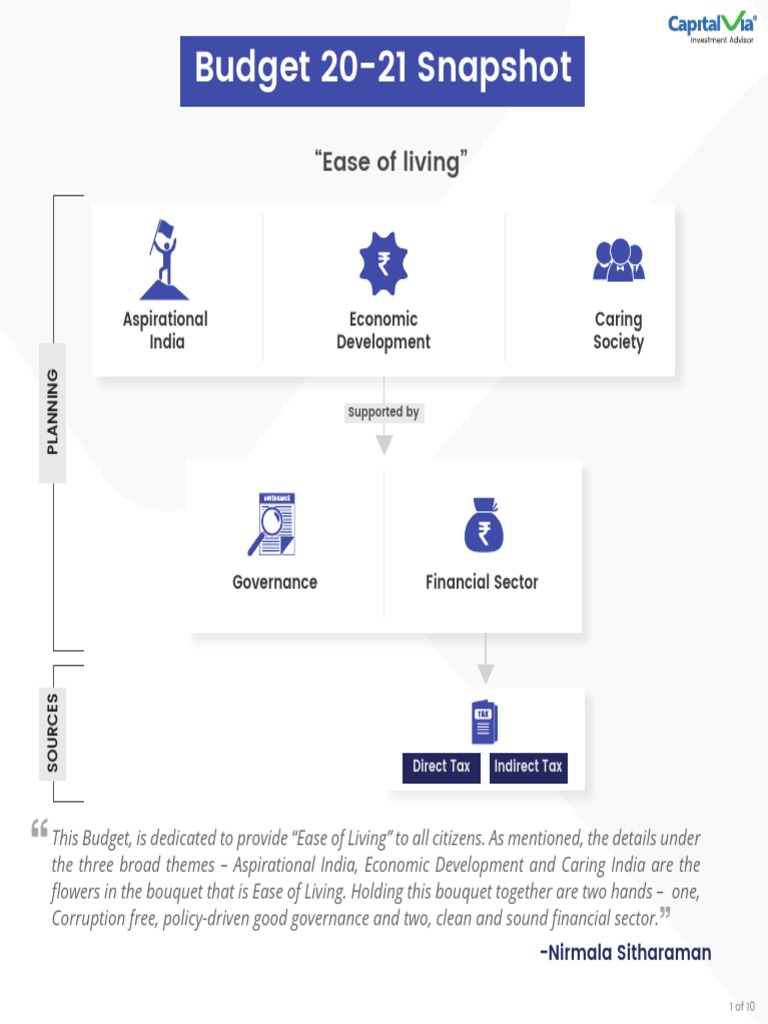 Budget 2020 Snapshot | PDF | Subscription Business Model | Taxes