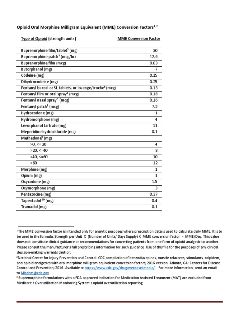 Opioid MME Conversion Factors Guide | PDF | Fentanyl | Opioid