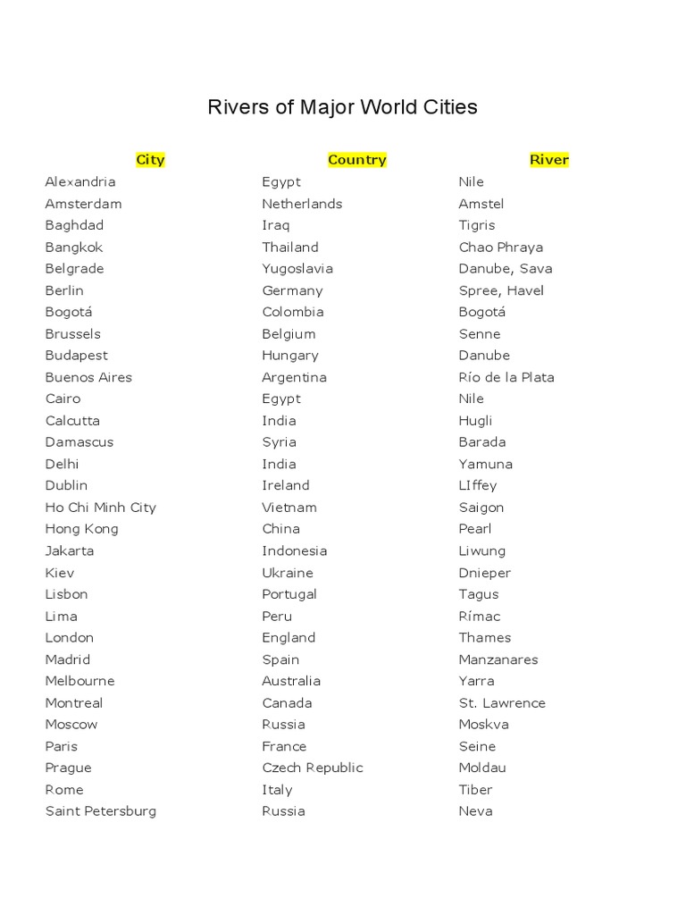 Major Cities and Their Rivers | PDF